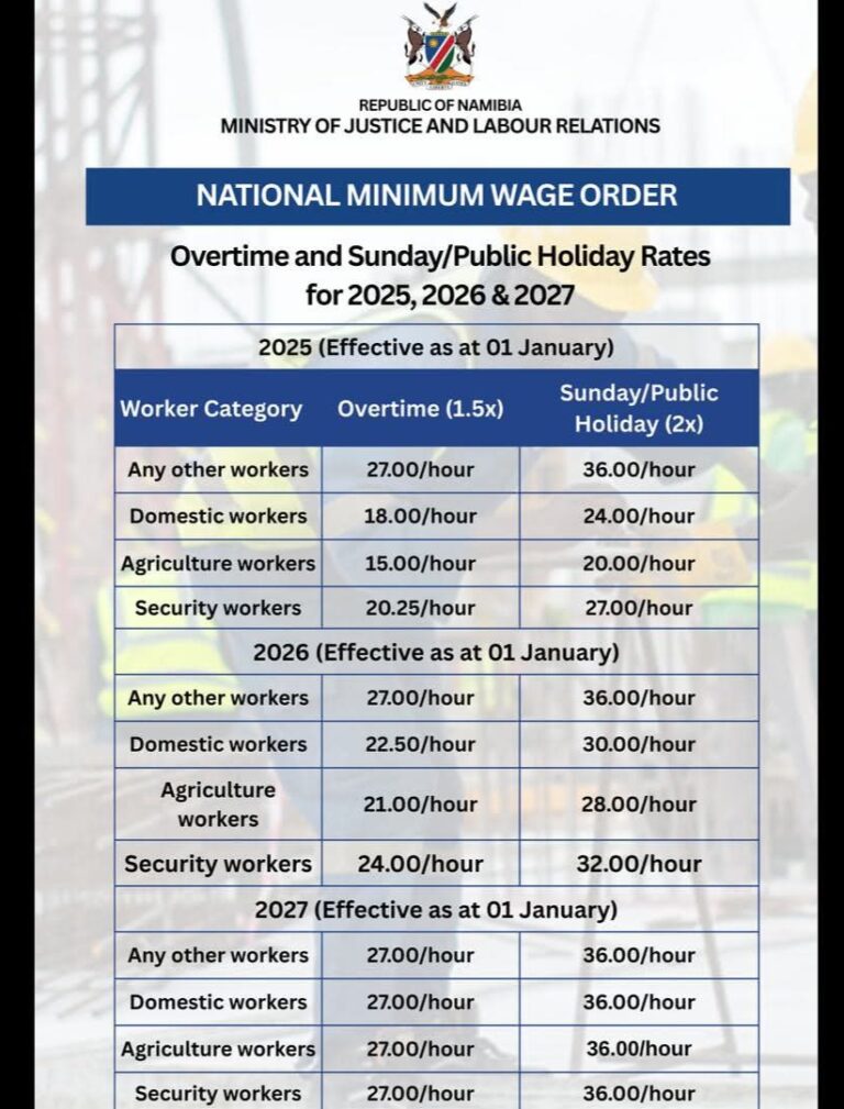 Government Announces Overtime and Public Holiday Pay Rates for 2025 ...